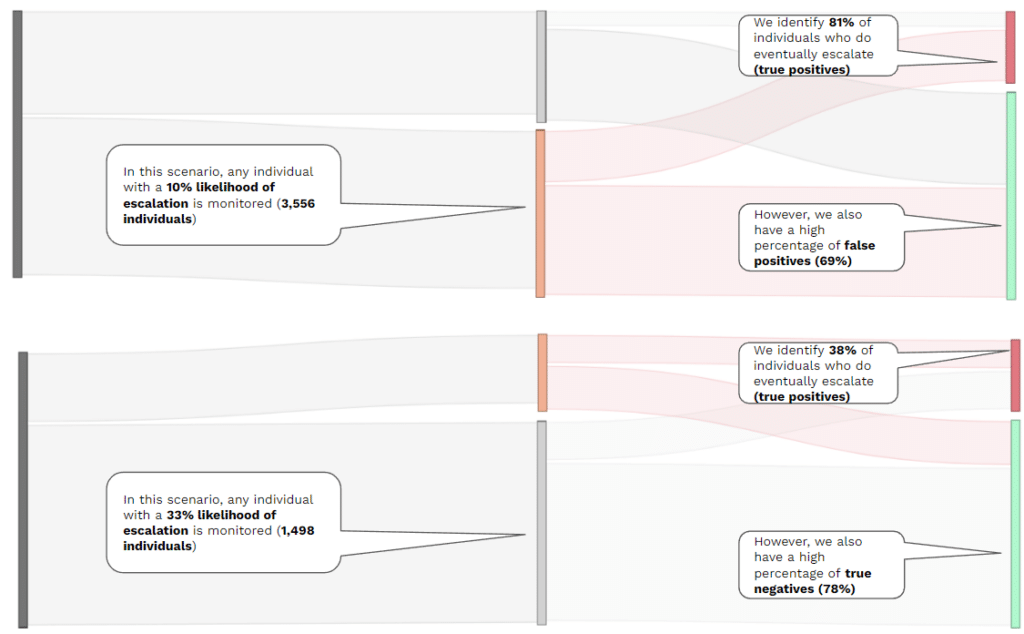 Understanding Maternal Risk - Jacaranda Health